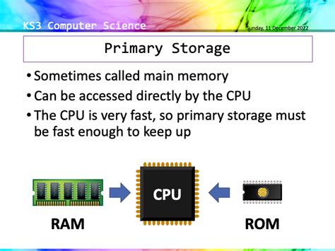 R KS Computer Science Theory SoW Teaching Resources