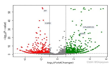 Matplotlib作图系列之volcano火山图matplotlib火山图 Csdn博客