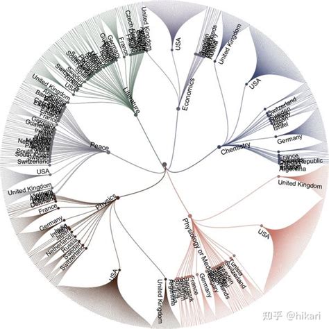 Matlab 全网唯一！使用matlab绘制好看的环形树状图！ 知乎