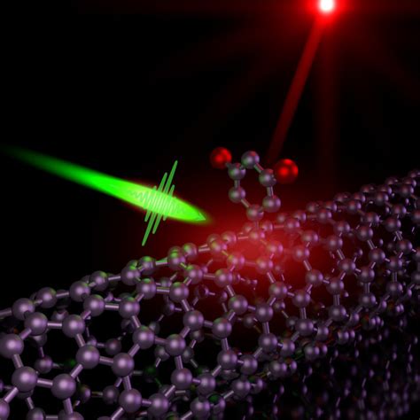 Room Temperature Single Photon Emission At 1 55 Um From Sp3 Defect Of Download Scientific