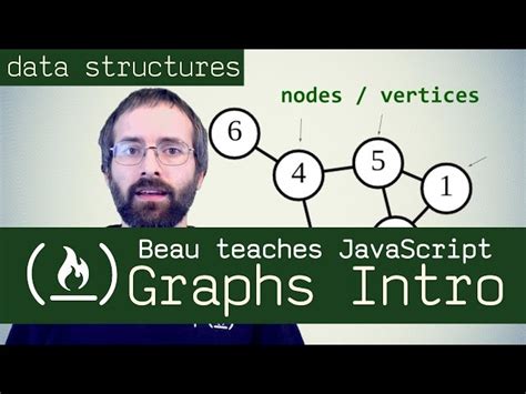 Graph Data Structure Intro Inc Adjacency List Adjacency Matrix