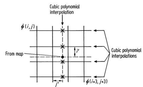 Resampling Procedure A Nearest Neighbor Resampling Bbilinear Download Scientific Diagram