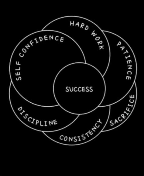 Unlocking Potential The Triad Of Confidence Discipline And