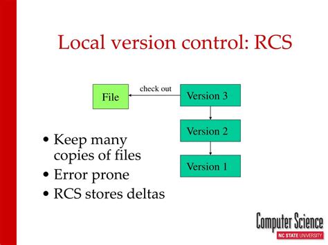 Ppt Introduction To Version Control With Svn And Git Powerpoint