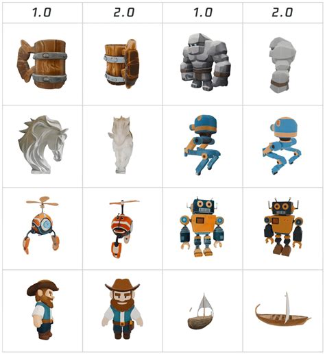 Tencent Mixed 3d Generation Big Model 2 0 Open Source Release Simultaneously Launched Industry