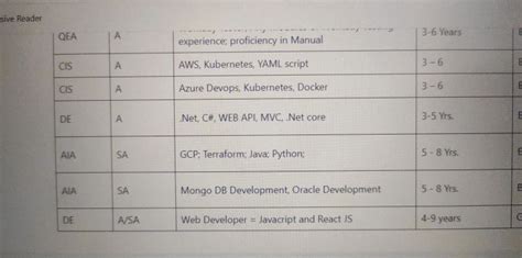 Mayank Pandey On Linkedin Openings Vacancy Jobs Referral