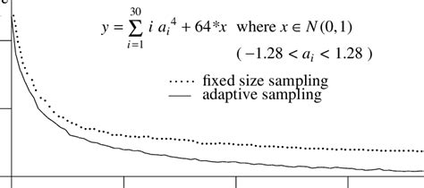 Effect Of Adaptive Sampling 7 REFERENCES Download Scientific Diagram