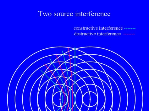 Two Source Interference Ppt For 9th 12th Grade Lesson Planet