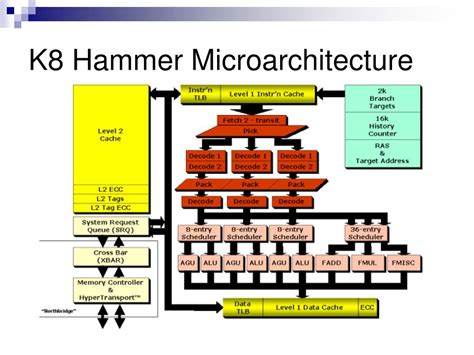 PPT The AMD K8 Processor Architecture PowerPoint Presentation Free Download ID 462091