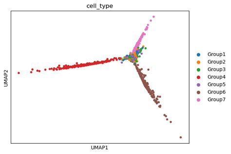 how to simulate marker genes · issue 162 · oshlack splatter · github