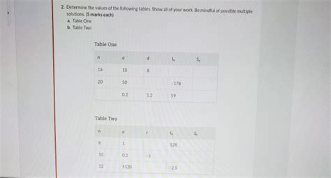 solved 2 determine the values of the following tables show