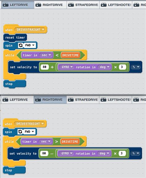 Modkit Gyro Straight Line Iq Technical Discussion Vex Forum