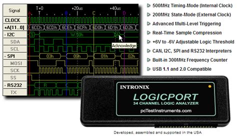 Logic Analyzer English