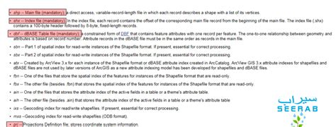 Most Famous Used GIS File Format Seerab