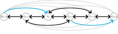 Figure 2 From Sorting From Crowdsourced Comparisons Using Expert Verifications Semantic Scholar