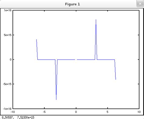 13 Trigonometric Functions