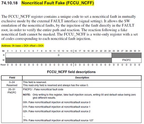 Solved Mpc5746c Fccu Fault Injection Issues Nxp Community