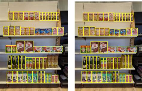 Figure 4 From An Automated AI Based Solution For Out Of Stock Detection In Retail Environments