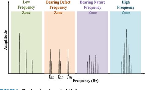 Figure 1 From One Dimensional Convolutional Neural Networks Using Sparse Wavelet Decomposition