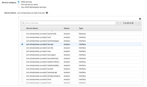 Setting Up Aws Privatelink For Amazon Ecs And Amazon Ecr Aws Compute Blog