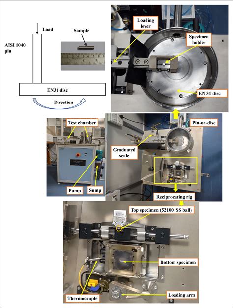 Figure 1 From The Use Of Machine Learning And Metaheuristic Algorithm For Wear Performance