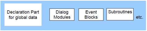Abap 模块化技术abap Fs是全局 Csdn博客
