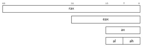 How To Line Up Adjacent Nodes In Tikz That Share A Border TeX LaTeX Stack Exchange
