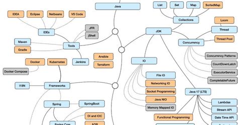 José Alberto Parrilla On Linkedin The 2024 Java Developer Roadmap