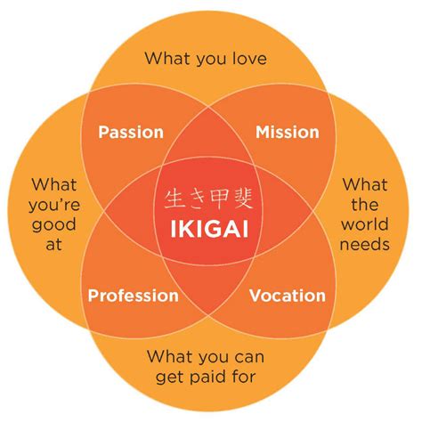 Ikigai The Japanese Concept Of Finding Purpose In Life Chakma Digital Library
