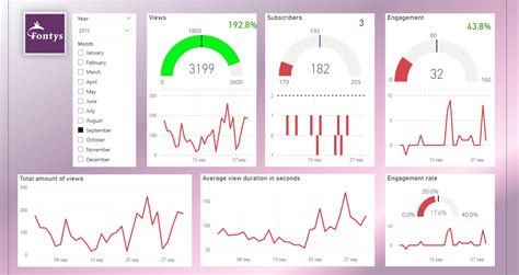 Fontys Innovationlab Fontys Marcom