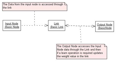 neural dot net pt 2 the basic classes codeproject