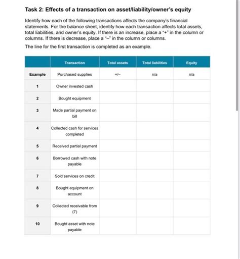 Solved Task 2 Effects Of A Transaction On