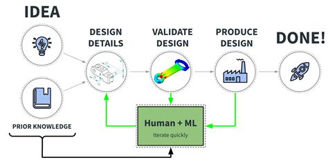 Generative Ai Models Diagram