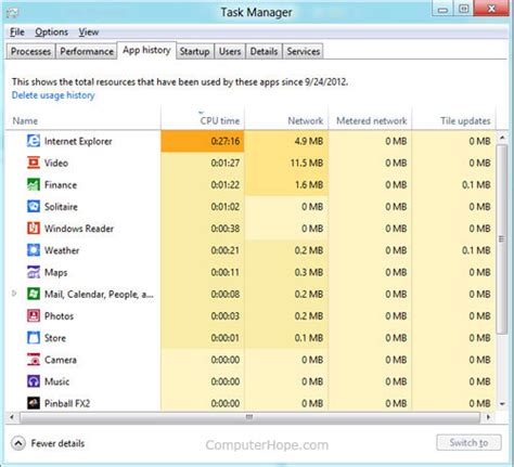 Windows 8 Task Manager Computer Home