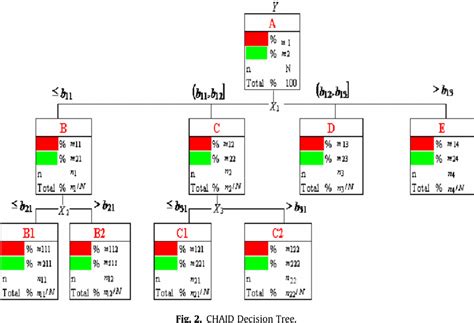 Figure 2 From Financial Early Warning System Model And Data Mining Application For Risk