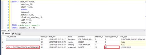 Query Performance Issues On Varchar Data Type Using An N Prefix