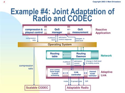 Ppt Wireless Link Adaptation Powerpoint Presentation Free Download Id6147772