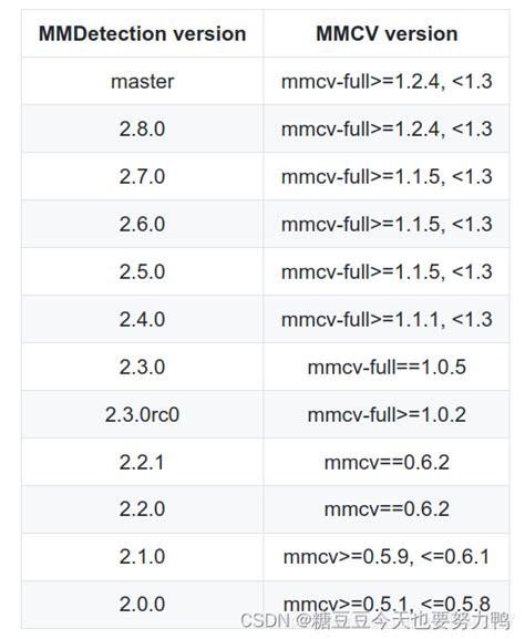 Mmdetection踩坑记录mmdetection Recursionerror Maximum Recursion Dept Csdn博客