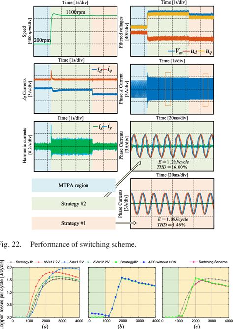figure 22 from flux weakening controller design of dual three phase pmsm drive system with