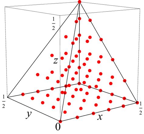 Finite Grid Of Points In F ˜ A Aff 3 Download Scientific Diagram