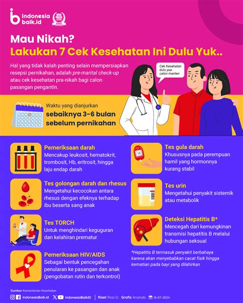 Mau Nikah Lakukan 7 Cek Kesehatan Ini Dulu Yuk Indonesia Baik