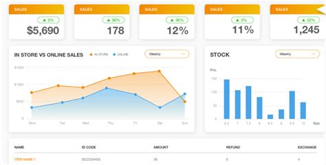Effective Tips To Improve Your Ecommerce Website SEO And UX