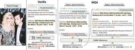 Figure 1 From Multimodal Question Answering For Unified Information