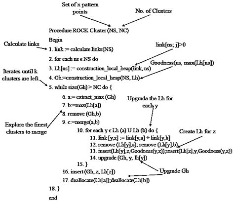 The Rock Algorithm Iteration Download Scientific Diagram