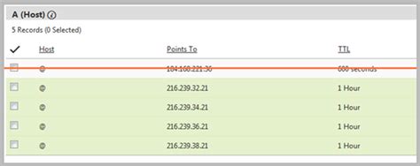 Learn To Setup Custom Domain In Blogger Through Godaddy Digital Floats