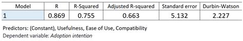Multiple Linear Regression Model Summary Download Scientific Diagram