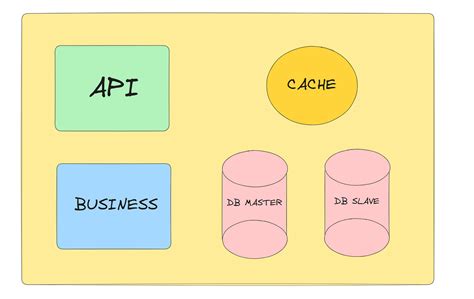 Understanding The Microservices Concepts By Murat Karakurt Medium
