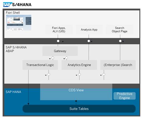 Extending Fiori Apps With Batch Classification Inf Sap Community