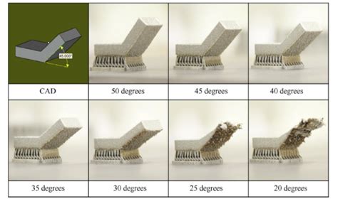 Abaqus拓扑优化？ 知乎