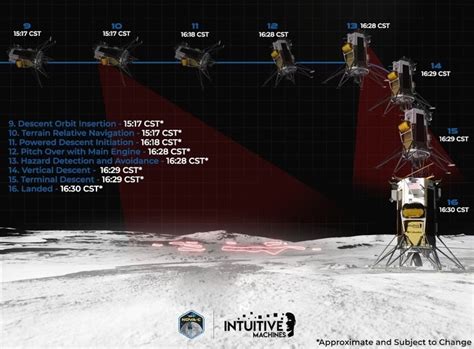 Odysseus Moon Landing Updates Nova C Makes First Successful Commercial Lunar Landing Abc News